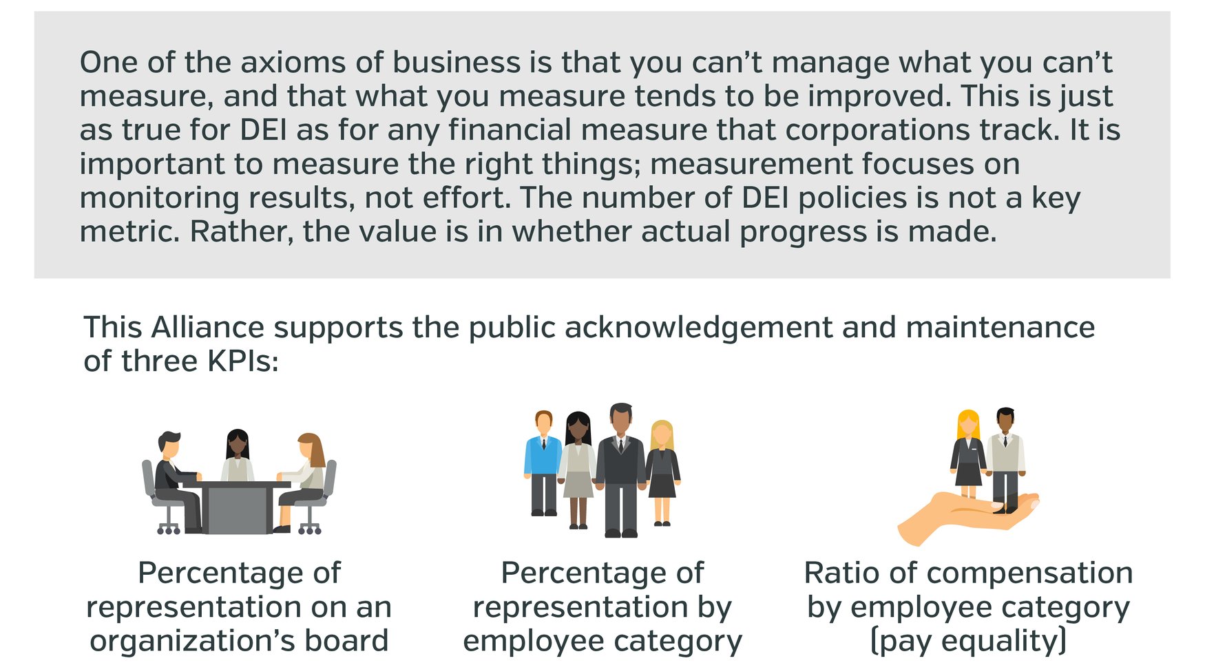 Metric Measures Progress on GDI | Genesis10