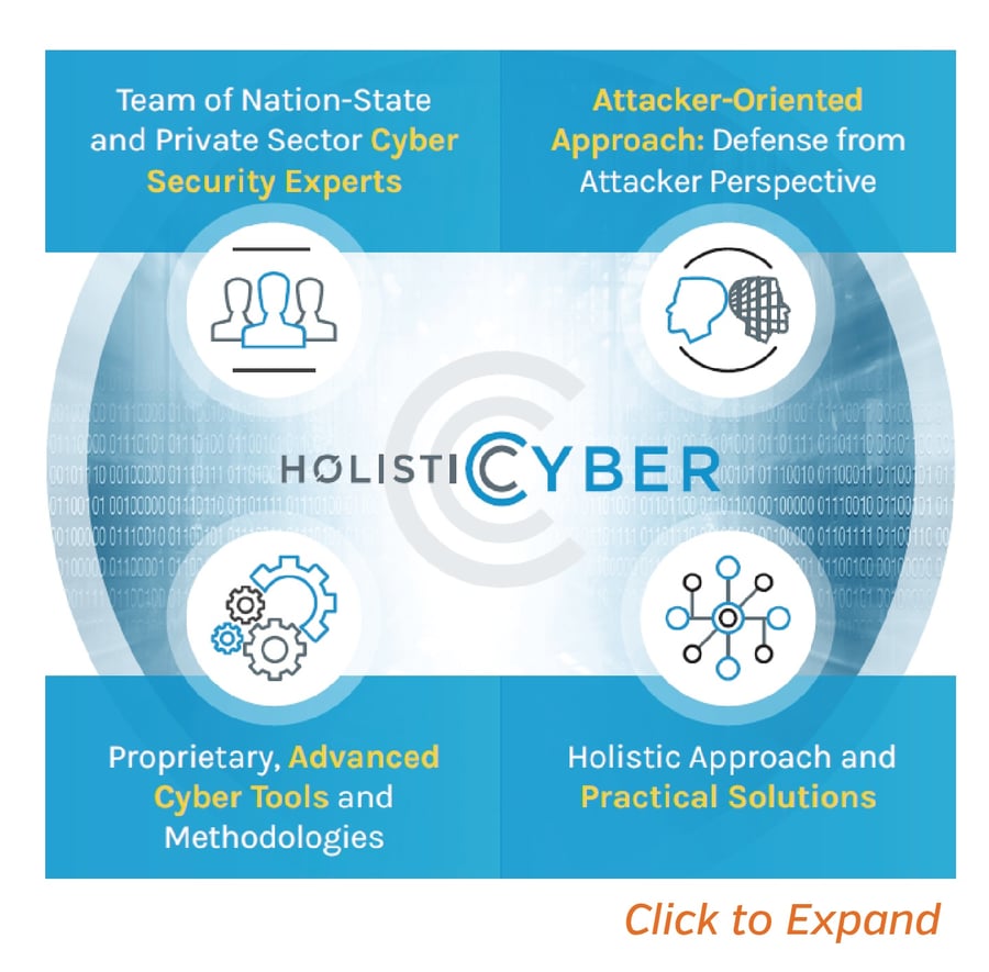 Cybersecurity | Genesis10