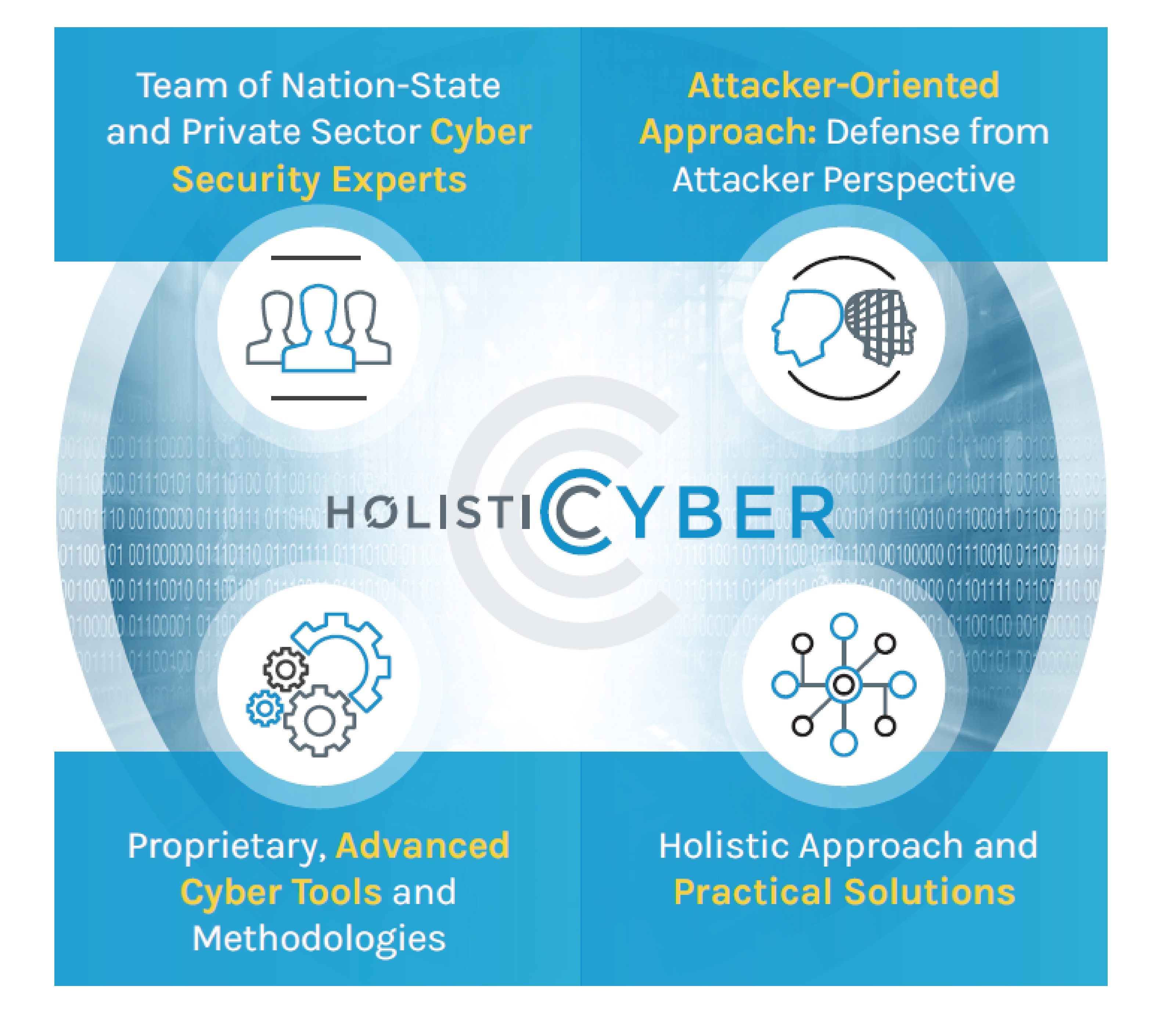 Genesis10 | Cybersecurity